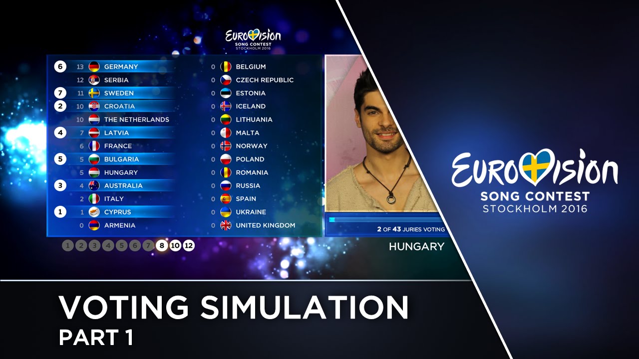 2016 Eurovision Song Contest · Voting Simulation (Part 1/5) (Jury ...