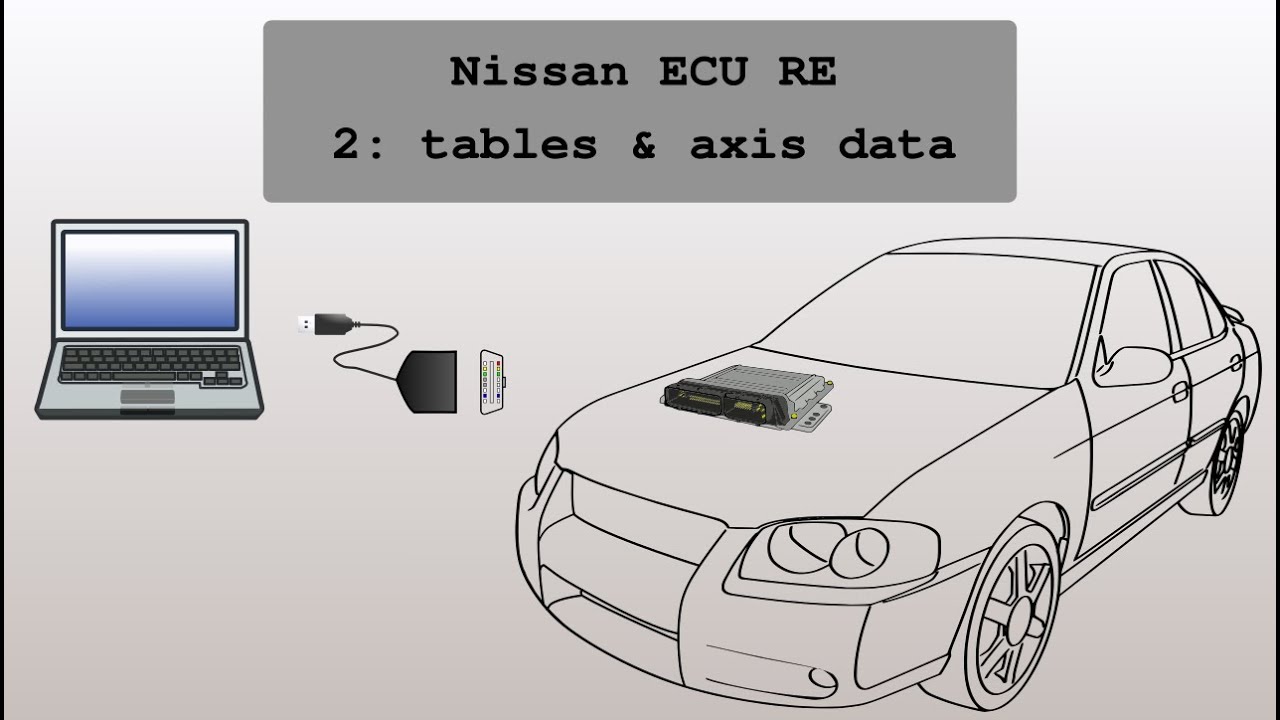 Nissan ECU ROM reverse-engineering. 2: tables & axis data - YouTube