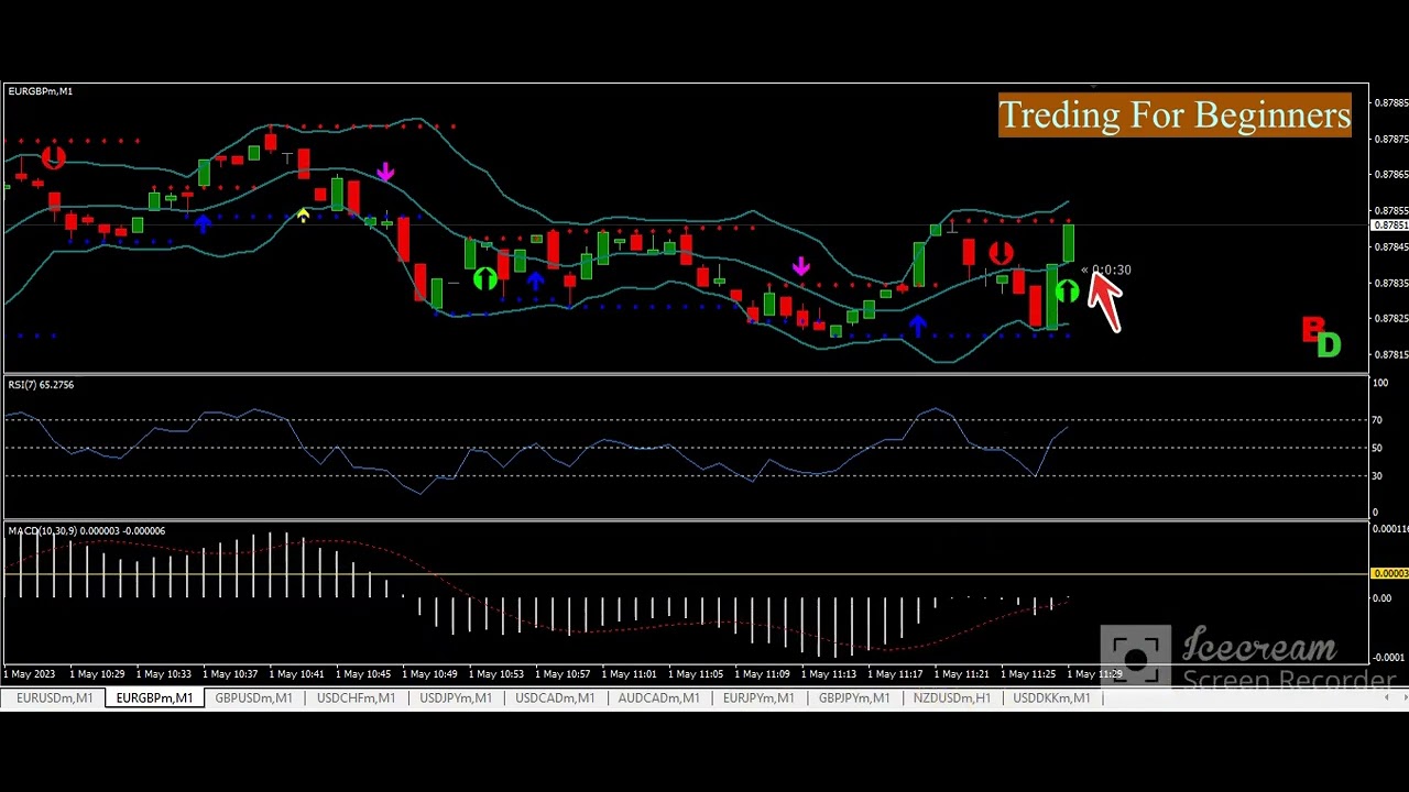 Best MT4 Indicator Strategies for Binary Option"Will Make You Rich"# ...
