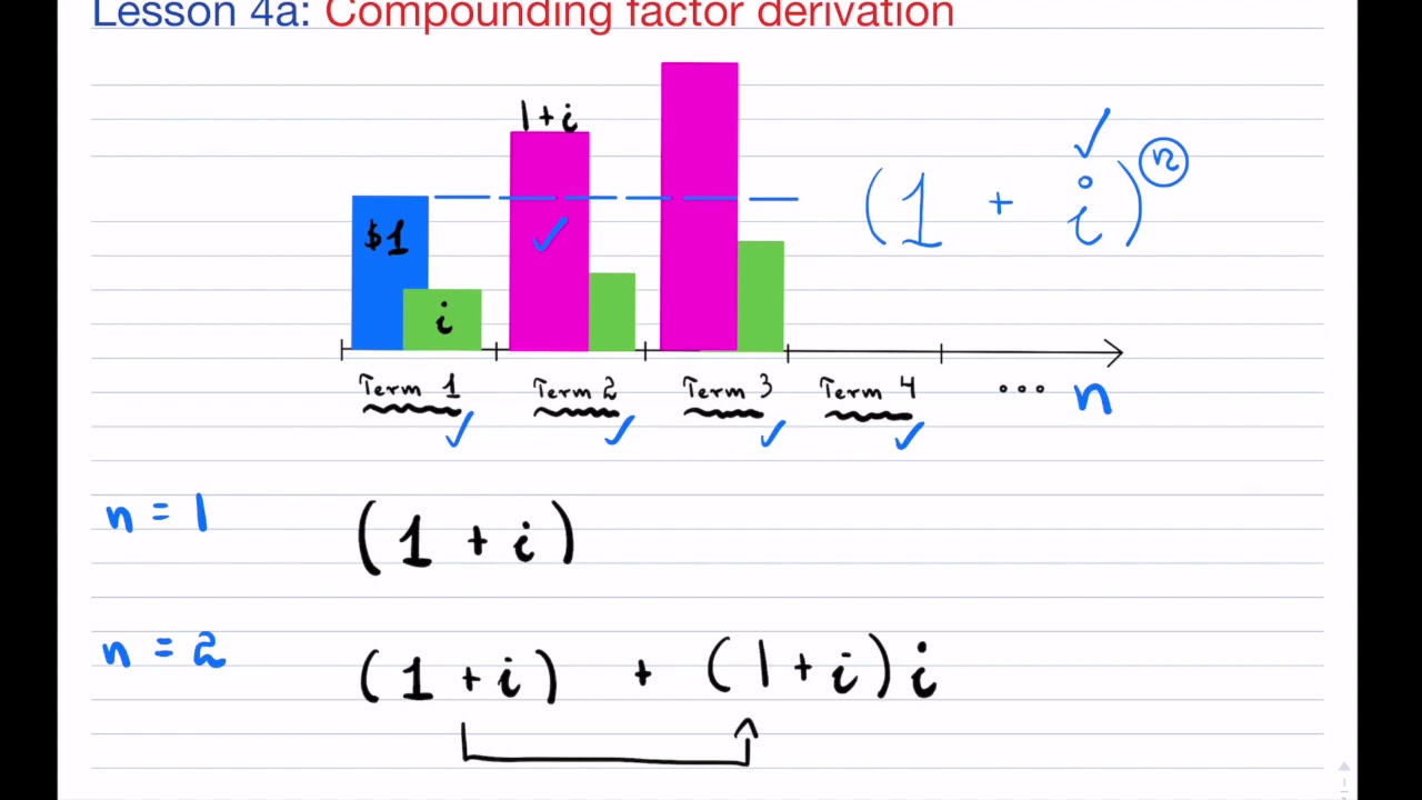 Lesson 4a, Compounding factor derivation - YouTube