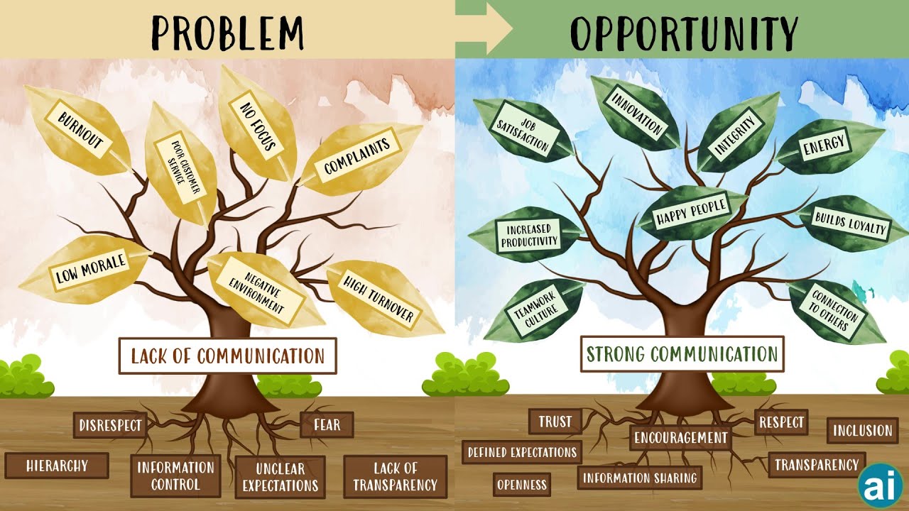 Problem to Opportunity Exercise - Reframing Conversations - YouTube