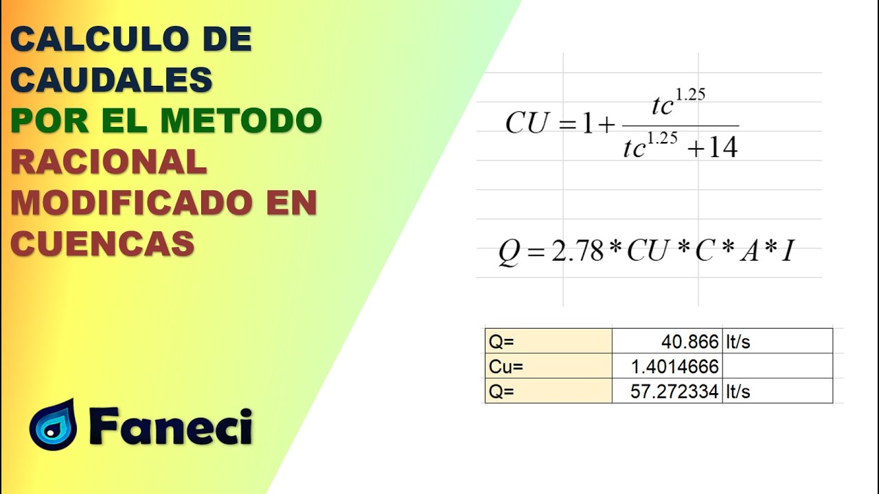 CALCULO DEL CAUDAL DE UNA CUENCA CON EL METODO DEL RACIONAL MODIFICADO ...