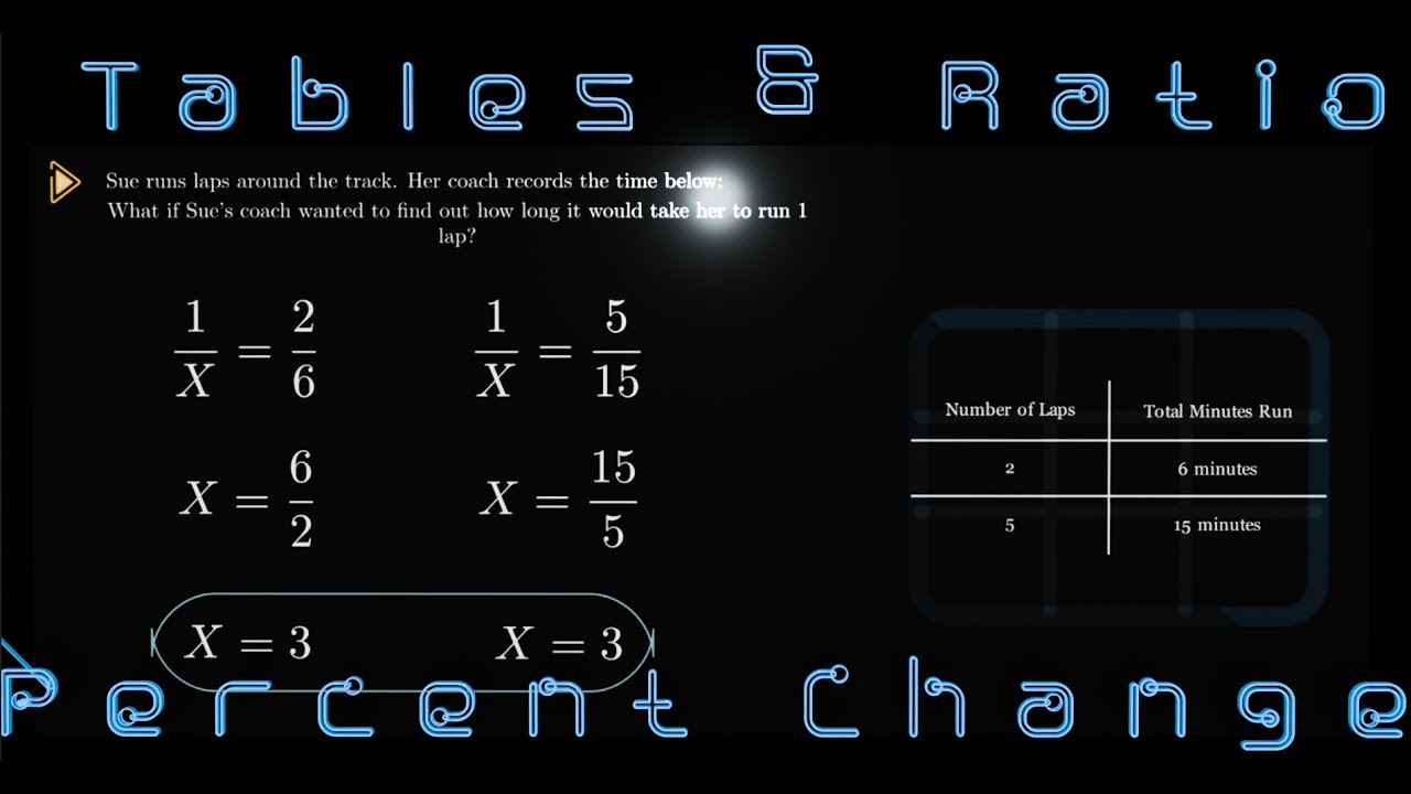 06 Visualize Math: Percent Rate of Change & Ratios Explained with ...