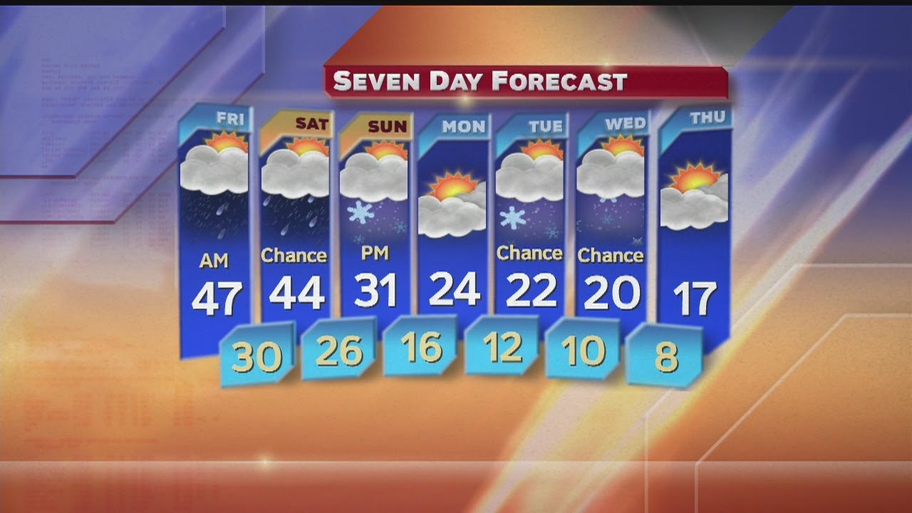 Weather on WKBN 27 First News at 6pm - YouTube