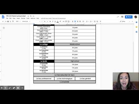 FR1 CH1 french school chart - Google Docs - YouTube