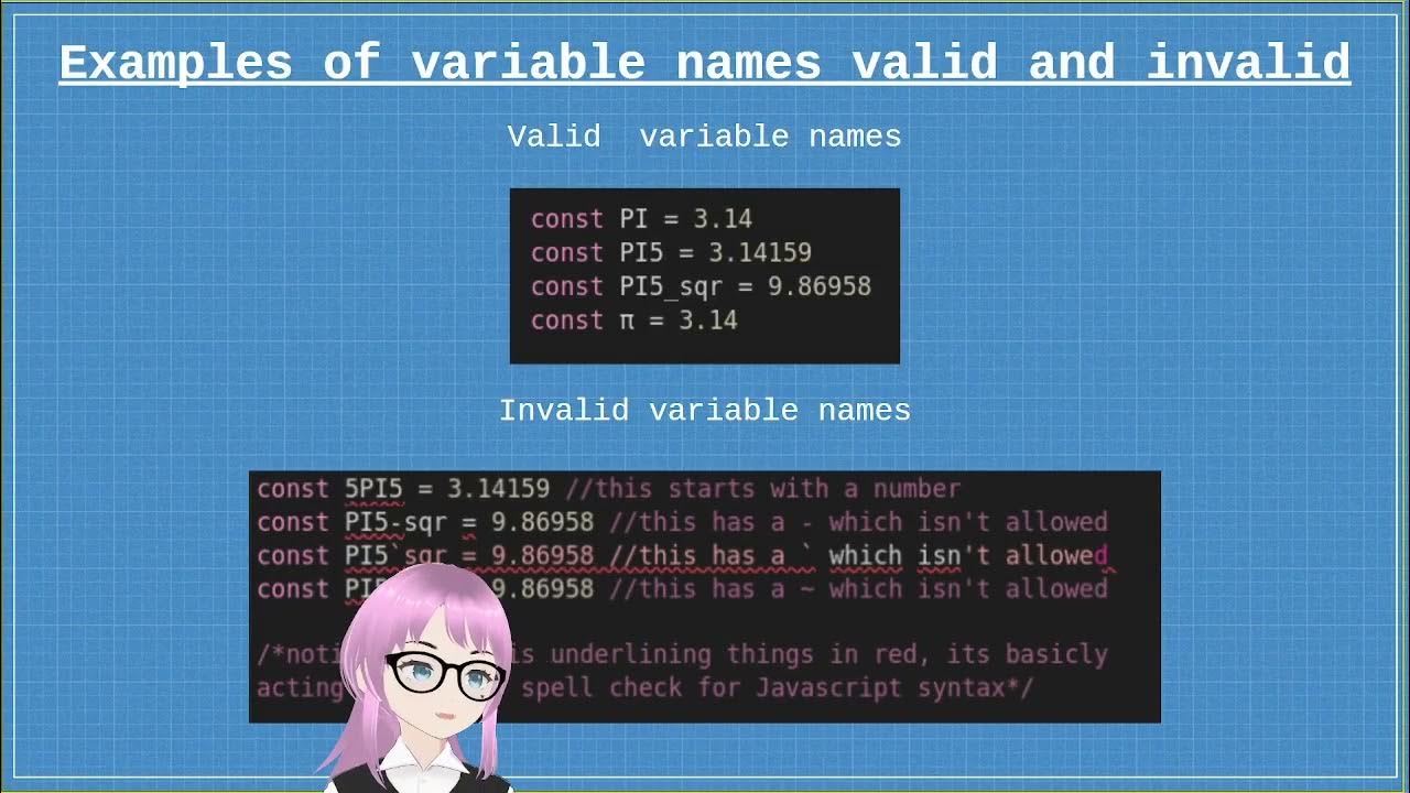 Variables and primitive data types - YouTube