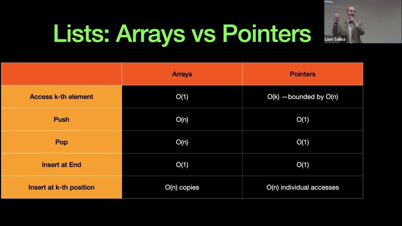 Lecture 25: Linked Lists: Analysis, Polymorphism, Binary Trees Foundations of Algorithms 2022s1 ...