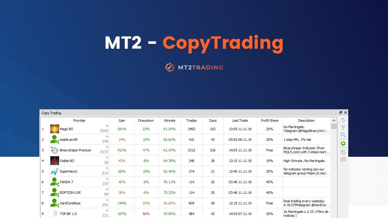 Servicio CopyTrading - Trading Social Opciones Binarias - MT2Trading ...