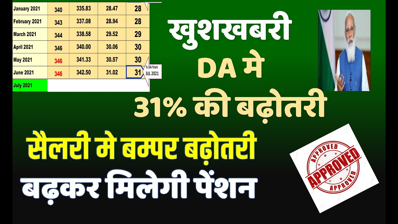 DA FROM JULY 2021| EXPECTED DA FROM JULY 2021 | DA NEWS | DA ARREARS ...