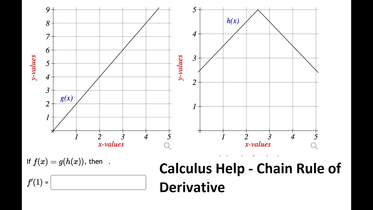 Calculus Help: Chain Rule of Derivative - If f(x) = g(h(x)), then f'(1 ...