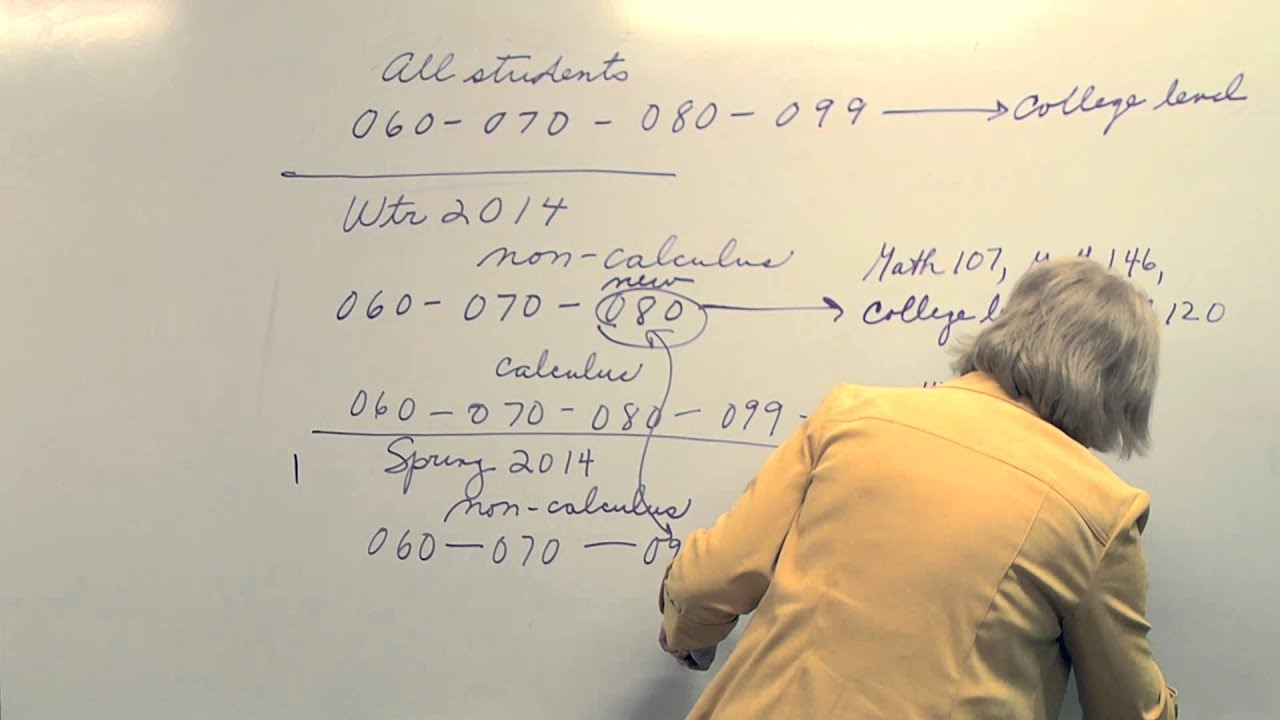 Changes in the Quantitative Symbolic Reasoning Requirements - Dr. Susan ...