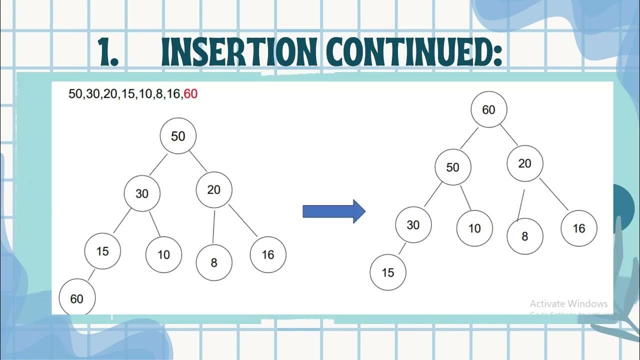 Heaps In Tree Data Structure - YouTube