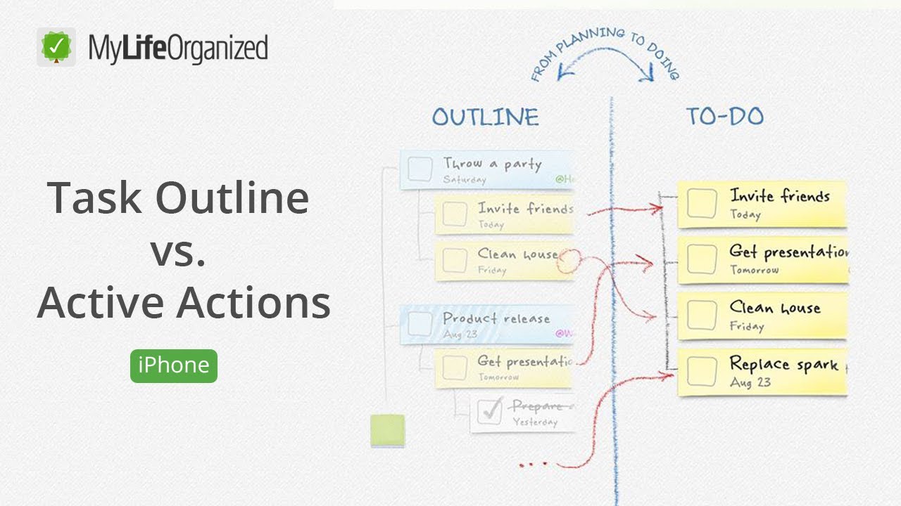 Task Outline vs. Active Actions. MyLifeOrganized tutorial for iPhone ...