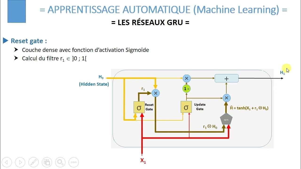 Formation au deep learning avec Python (Keras / Tensorflow) - Les réseaux GRU - YouTube
