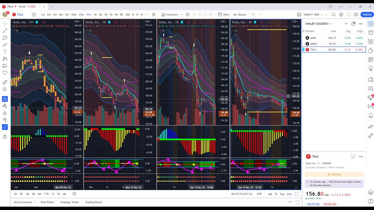 TESLA CHARTS DECEMBERT 21 2022 - AFTER HOUR - YouTube
