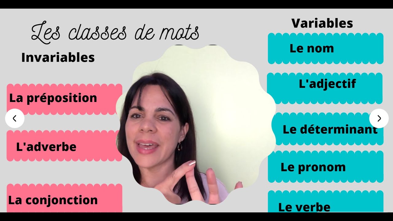 Les classes de mots en français - YouTube