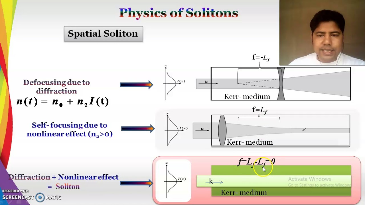 Part III of Soliton in Optical Fiber - YouTube