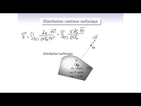Cours d'électromagnétisme - EM11_3 : champ électrostatique ...