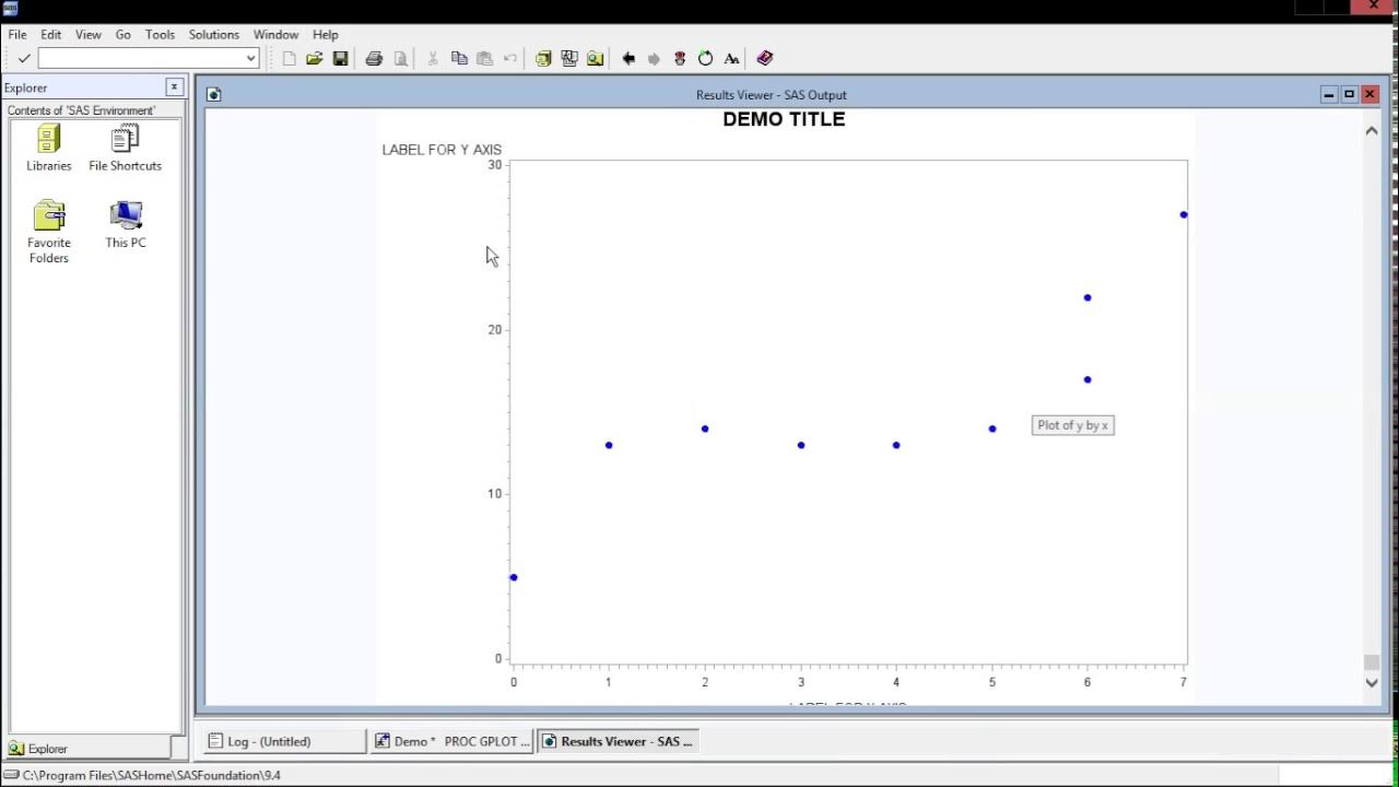 SAS - Scatter Plots and Histograms - YouTube