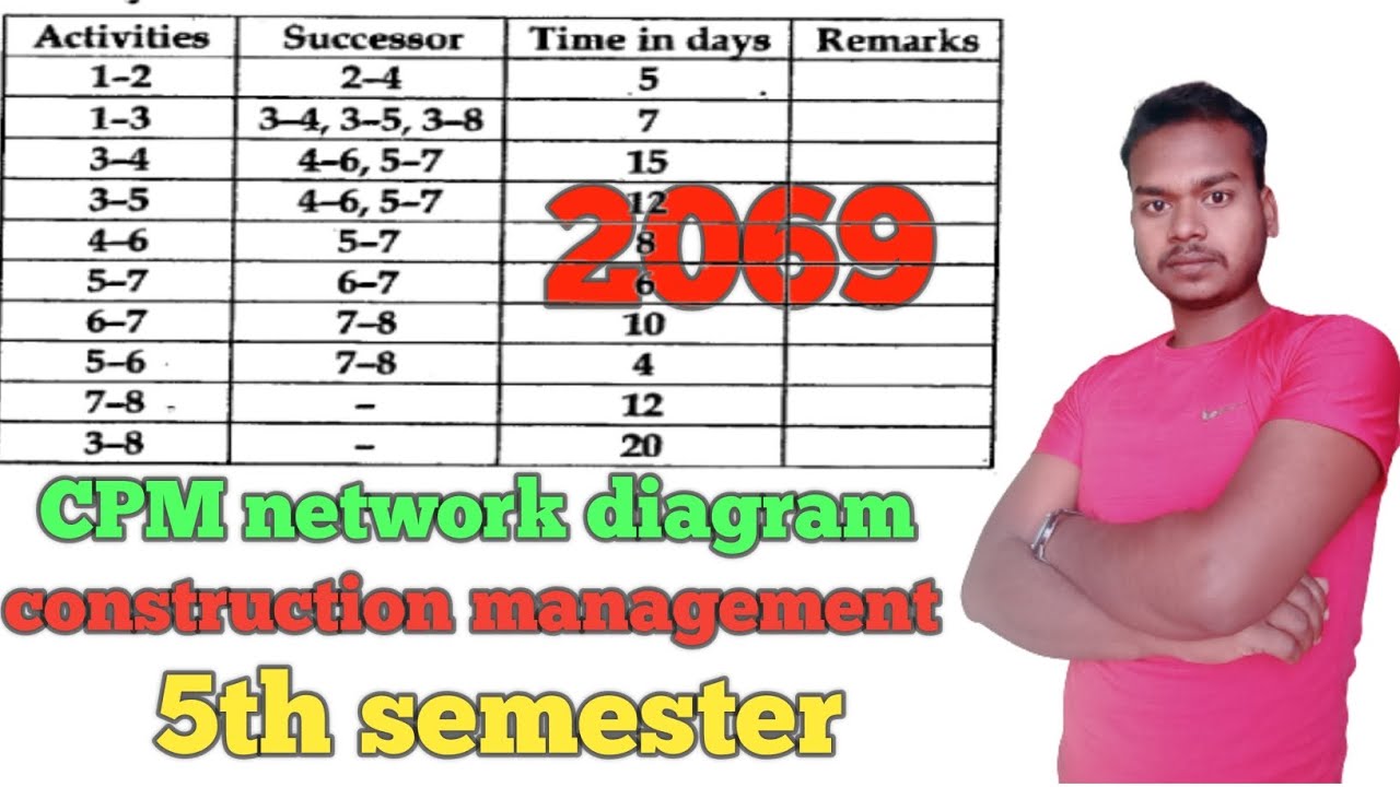 CPM network diagram |Numerical from 2071|construction management|Find ...