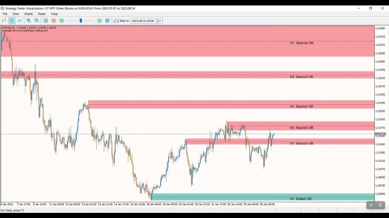 KT MTF Order Block Indicator MT4/MT5 - YouTube