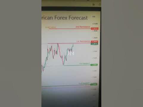 USDCAD 11 Oct Tuesday 2022:Intraday Technical Setup American Forex forecast H4,Daily,Weekly ...