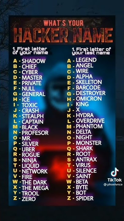 What's Your Hacker Name? #shorts - YouTube