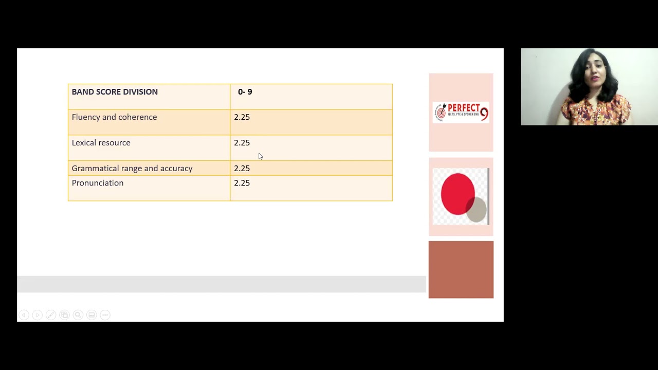 IELTS Speaking Speaking Band Descriptors Explained YouTube ielts-speaking-speaking-band-descriptors-explained-youtube
