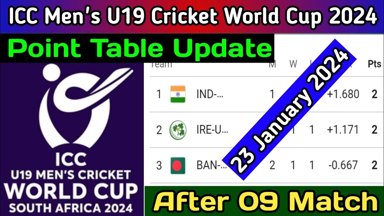 ICC Men's U19 World Cup 2024 Point Table After 09 Match | U19 New Point ...