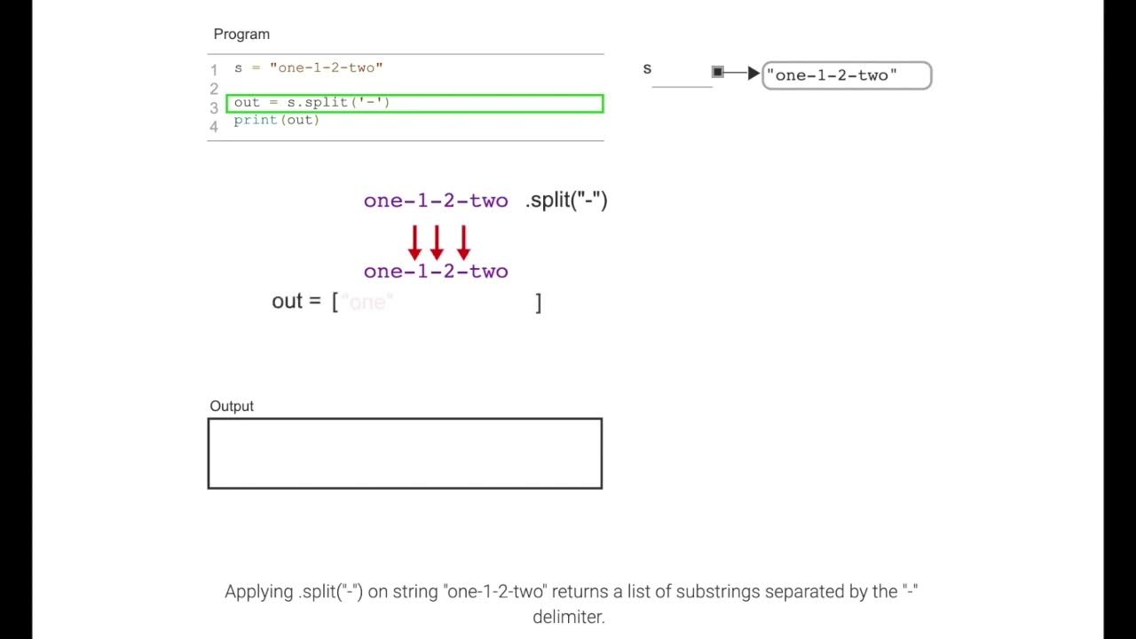 split() for breaking down the string into tokens; ch 8, video 7 - YouTube