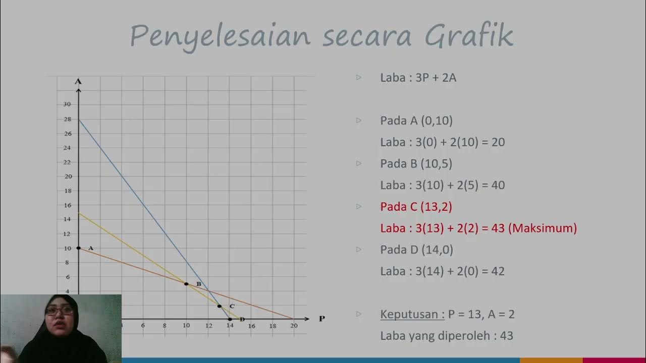 Pembahasan Linear Programing dengan Metode Grafik dan Simpleks - YouTube