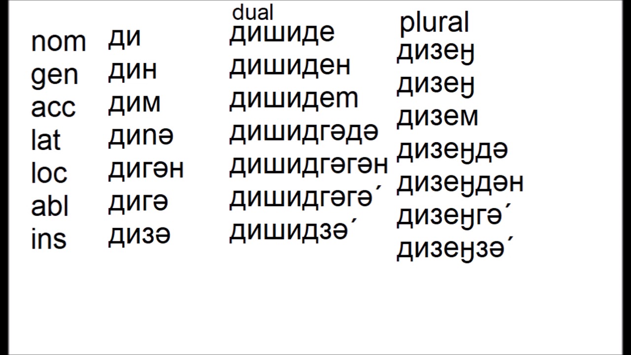 Kamassian lesson: the word "ди" - YouTube