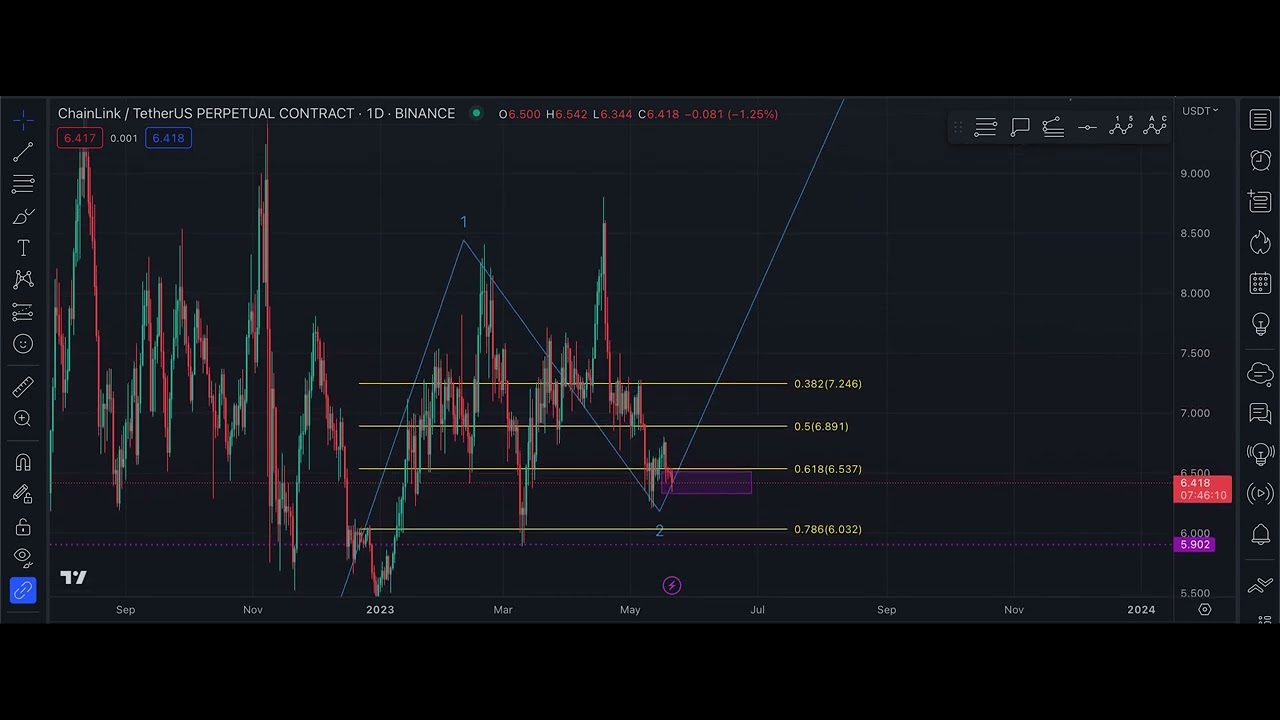 Chainlink LINK Price Updates and Technical Analysis based on Elliot ...