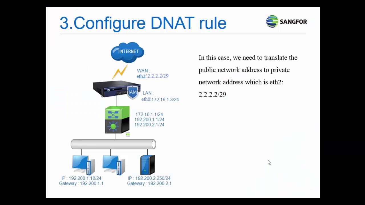 IAM DNAT configuration - YouTube