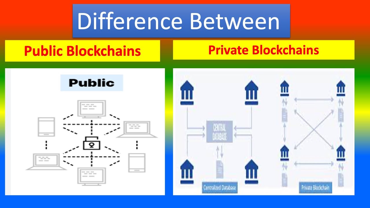 Difference between Public Blockchains and Private Blockchains - YouTube