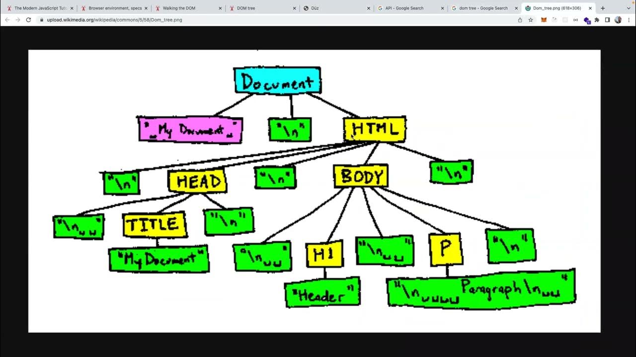 13. JavaScript in Browser Environment DOM, BOM & Events - YouTube