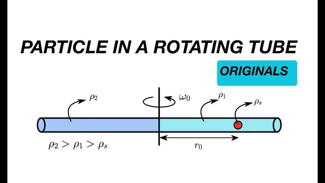 [ JEE ADVANCED ] MOTION OF PARTICLE IN A ROTATING TUBE [ ADVANCED ...