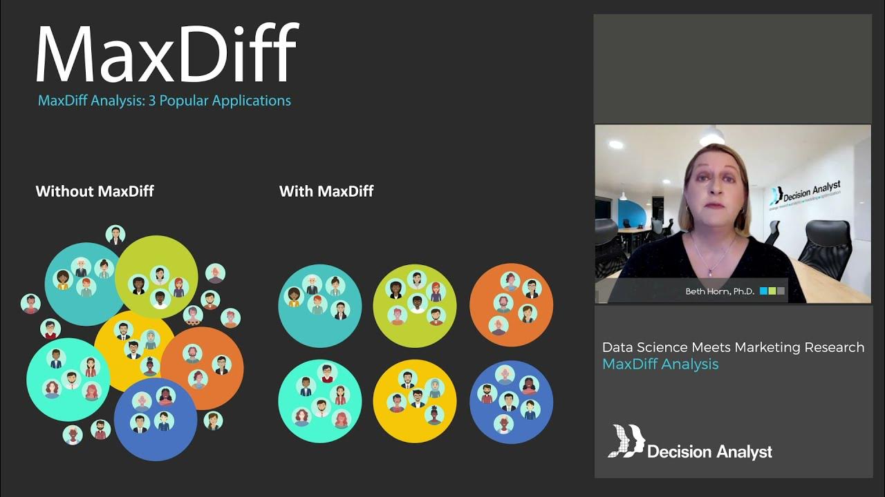 MaxDiff Analysis: 3 Popular Applications (Relative Ranking ...