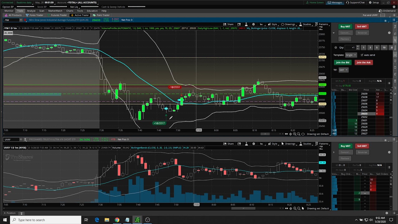 YM Futures 20200528 - YouTube