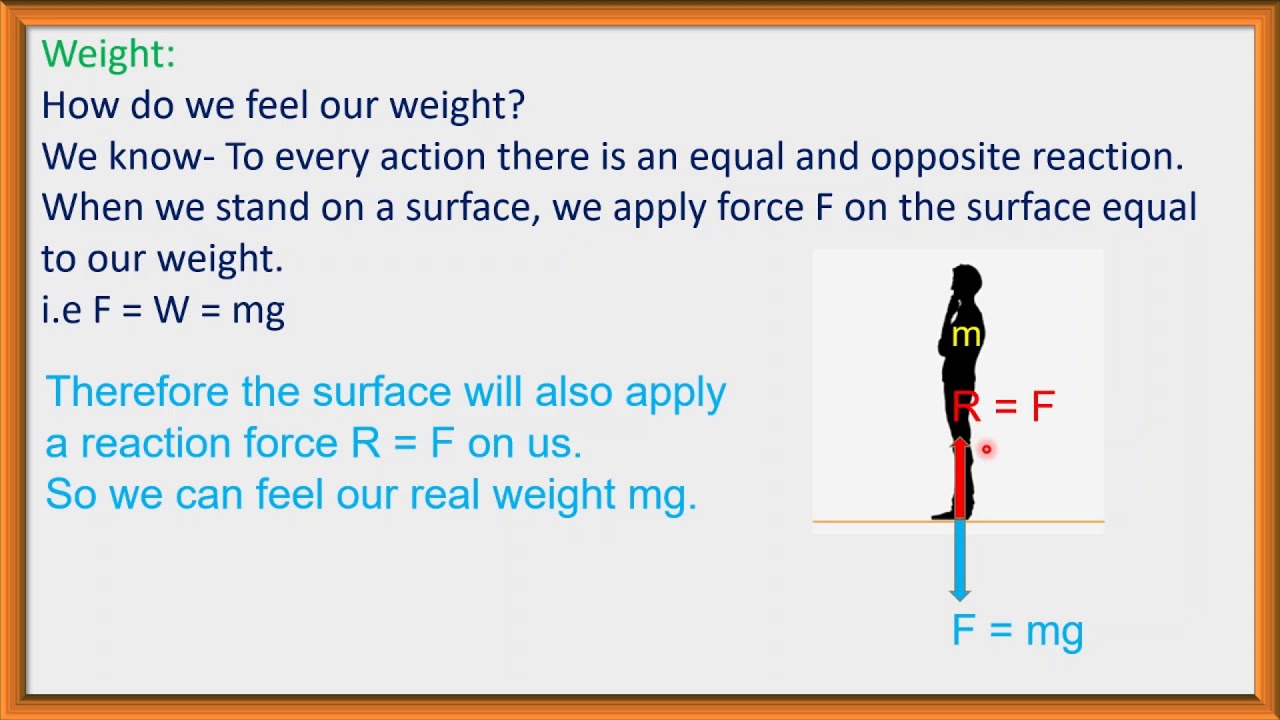 The Variation Of Weight In A Lift Weightlessness Physics YouTube the-variation-of-weight-in-a-lift-weightlessness-physics-youtube