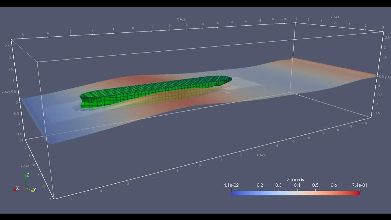 Seakeeping (head wave) using OpenFOAM - YouTube