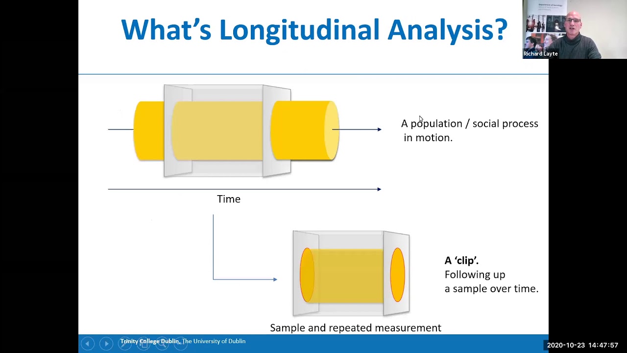 Introduction to Longitudinal Research - YouTube