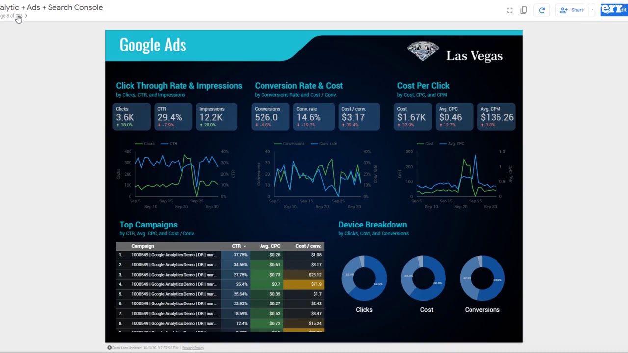 Data Analysis & Reports - create excellent google data studio dashboard ...