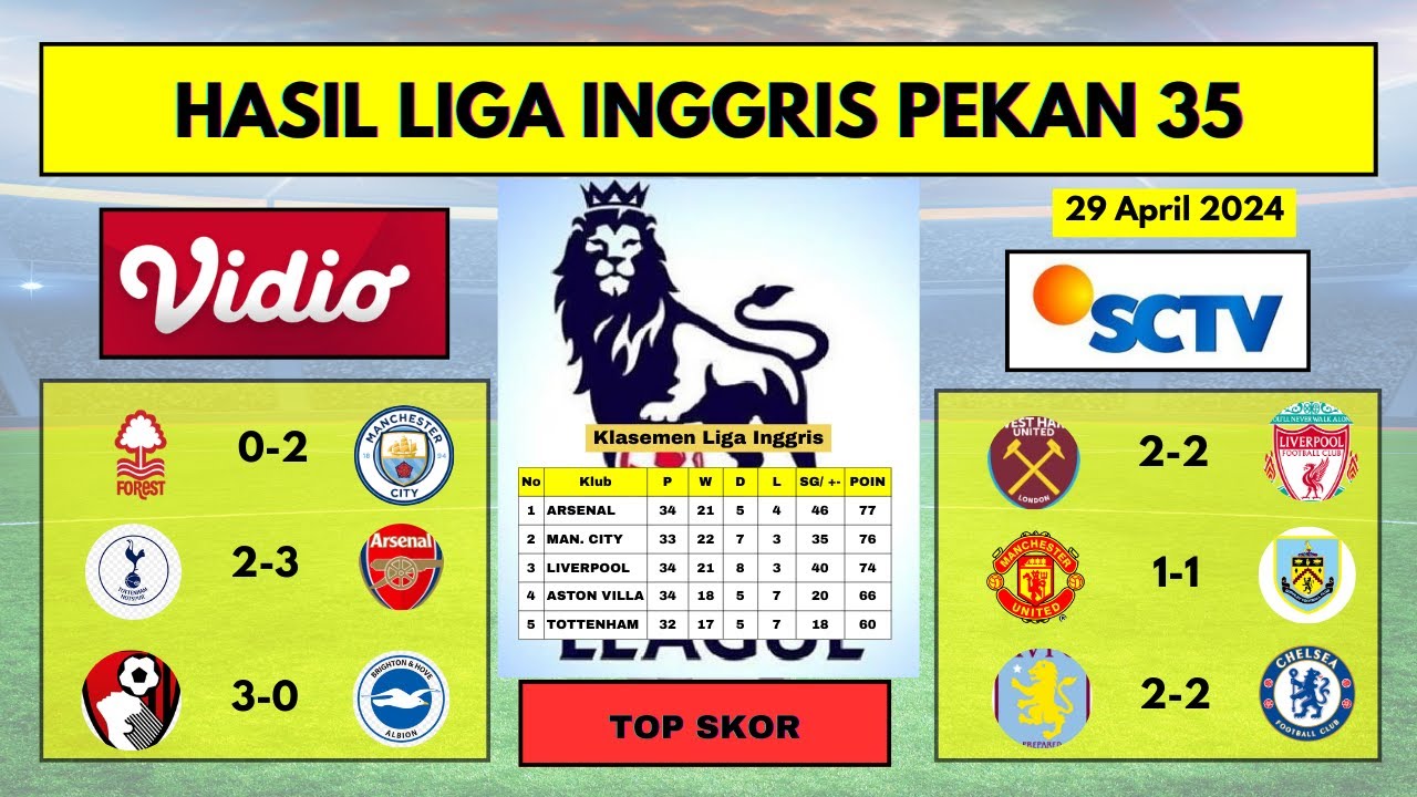 Hasil Liga Inggris Matchday 35 ~ Nottingham vs Man City ~ Tottenham vs Arsenal ~ EPL 2024 Pekan ...