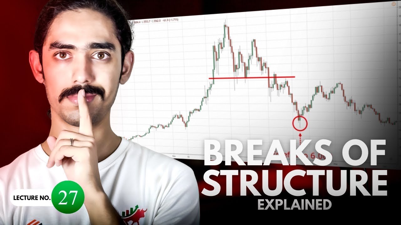 Stock Market Course: What Is Breakout, Breakdown And Break Of Structure ...