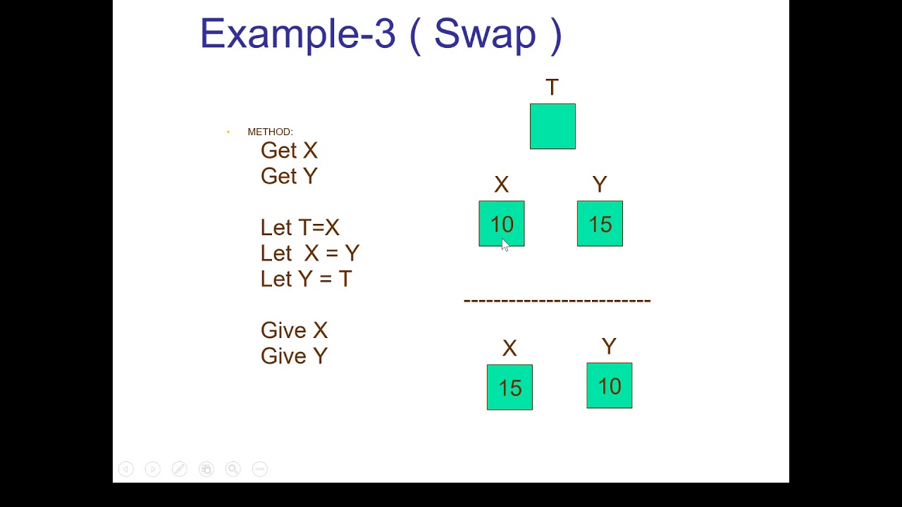 LN4 Control Structures Part I -2 - YouTube
