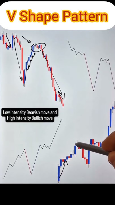 V Shape Pattern #trading #forextrading #forex - YouTube
