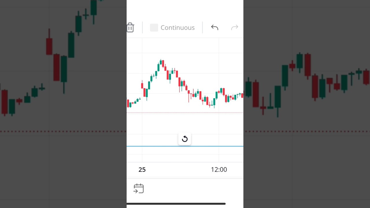 27th March Market Analysis full video on my utube channel #trading # ...