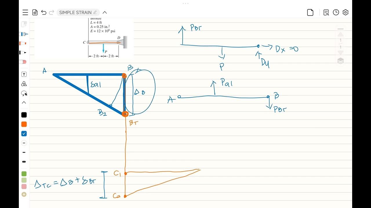 SAMPLE PROBLEM NO. 6 SIMPLE STRAIN - YouTube