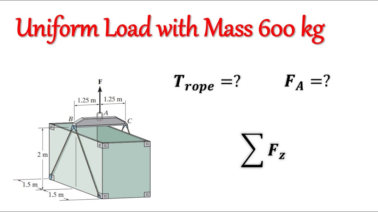Statics - Uniform Load has a Mass 600 kg and is Lifted Using a Uniform ...